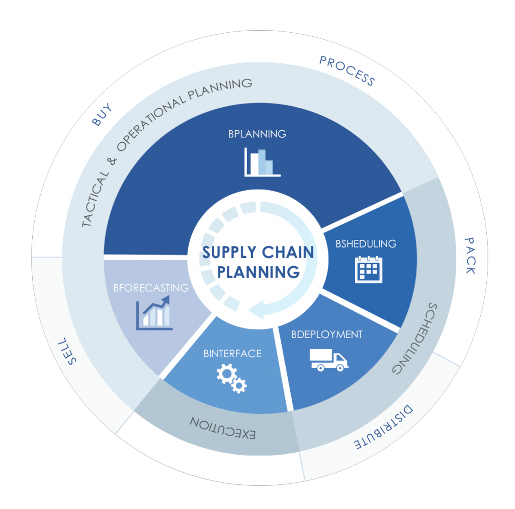 Barnton Consulting | Trusted Supply Chain Planning Software & Solutions
